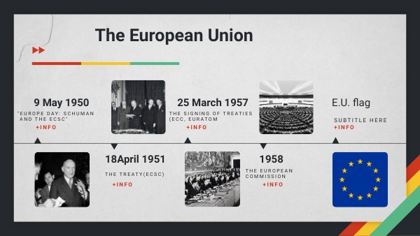 The European Union | Genially