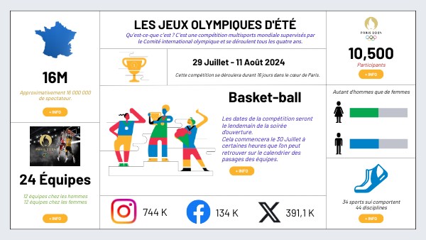 les jeux olympiques 2024 | Genially