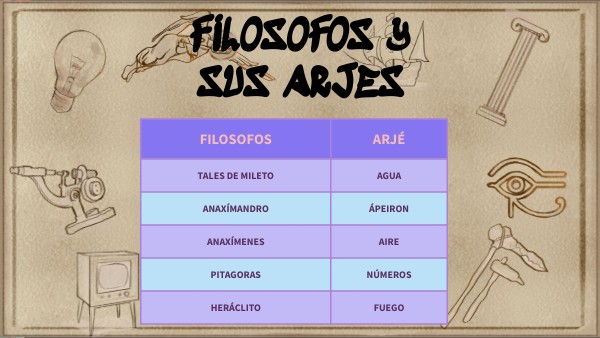 filósofos y sus arjes | Genially