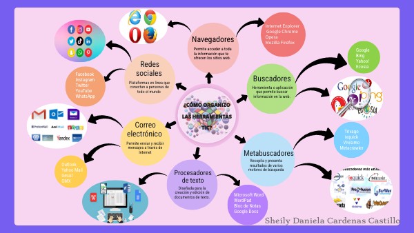 MAPA CONCEPTUAL CIRCULAR | Genially