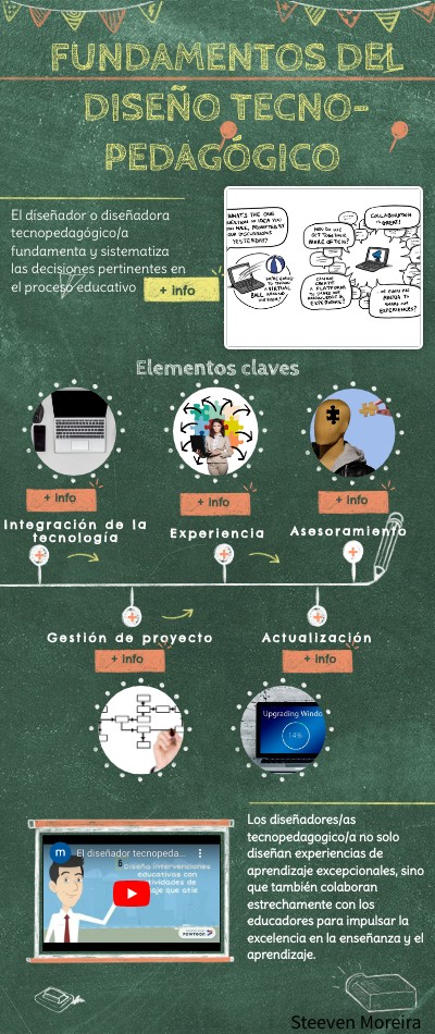 PEC1. Fundamentos del diseño tecno-pedagógico | Genially