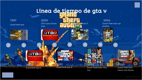 GTA linea de tiempo | Genially