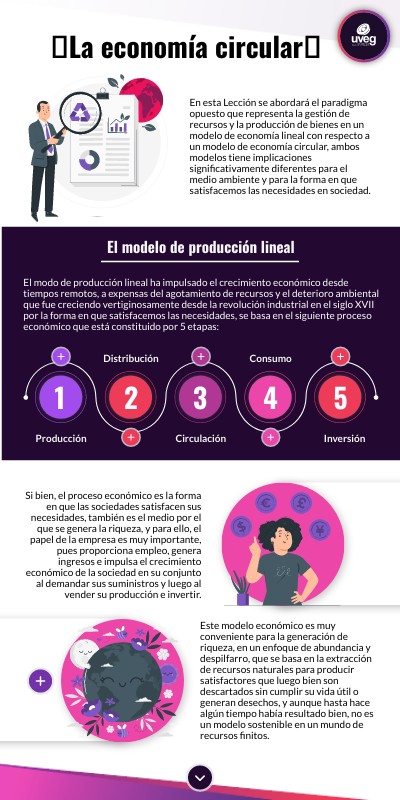 ECE_L8_infografía | Genially