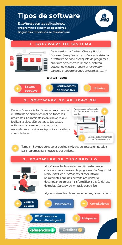 IDS_U1_L2_Infografía interactiva_Pr | Genially
