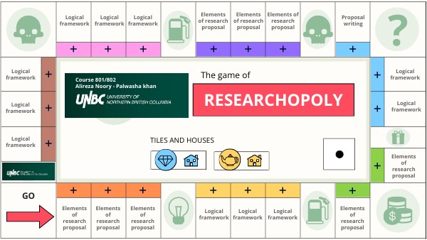 BOARD GAME | Genially