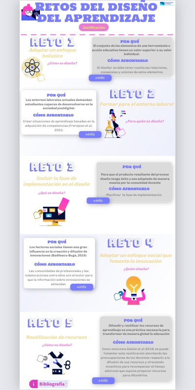 Retos del diseño del aprendizaje | Genially