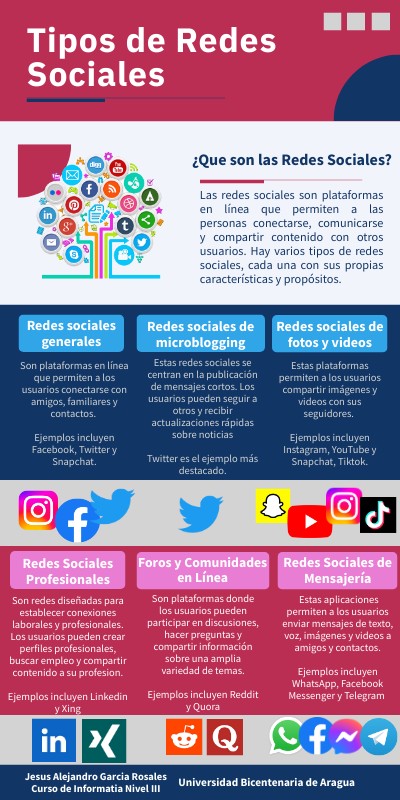 Infografia Redes Sociales Jesus Garcia | Genially