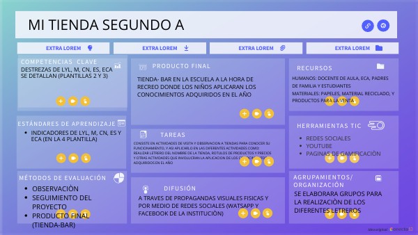 PROYECTO DE SEGUNDO | Genially