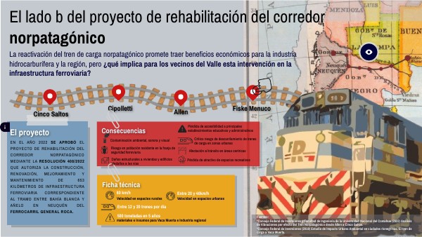 Infografía tren