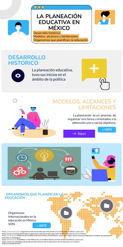 Infografia SOBRE LA PLANEACIÓN | Genially