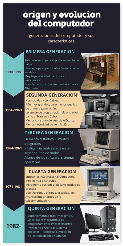 origen y evolución del computador | Genially