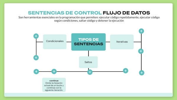 sentencias de control