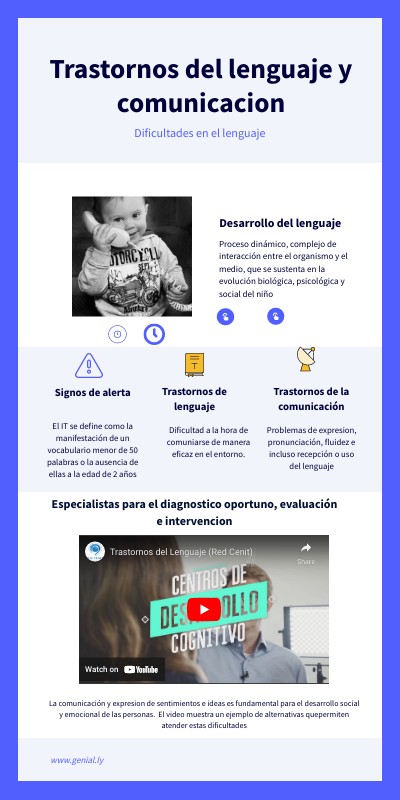 Trastornos del lenguaje y comunicación | Genially