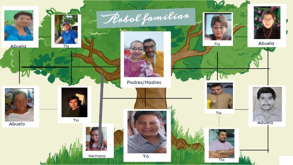 ÁRBOL GENEALÓGICO | Genially