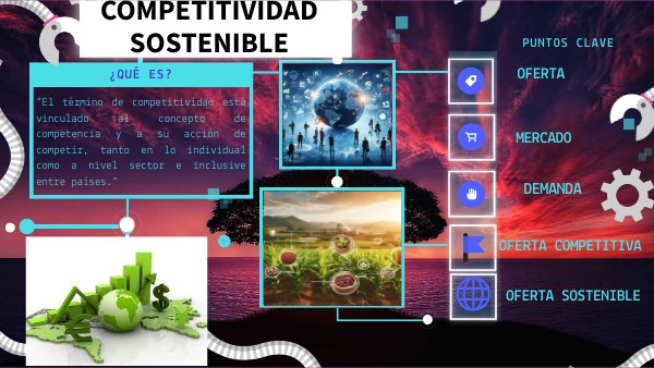 Competitividad Sostenible. | Genially