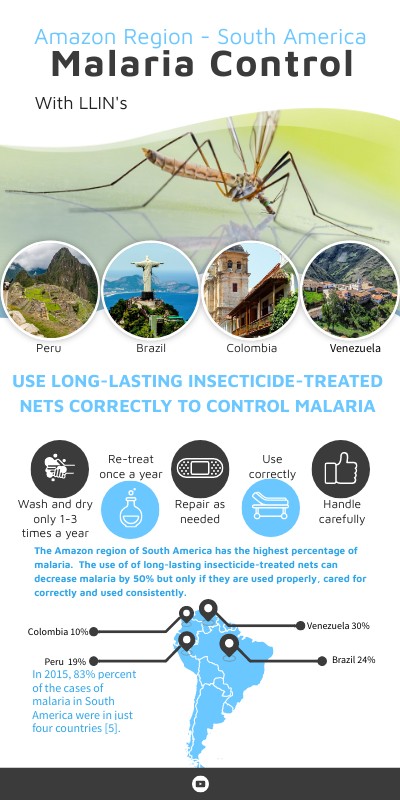 Proper use and care of long-lasting insecticide-treated nets. | Genially