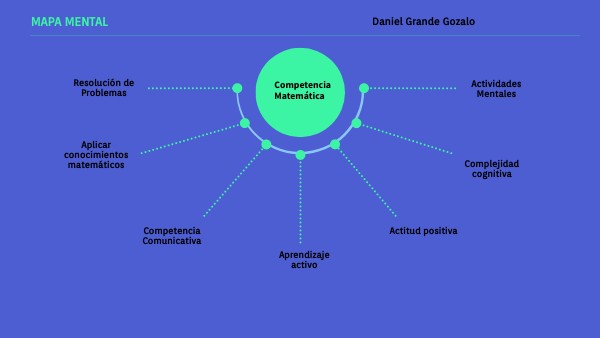 Mapa Mental Matemático | Genially