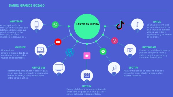 MAPA MENTAL INTERACTIVO DANIEL | Genially