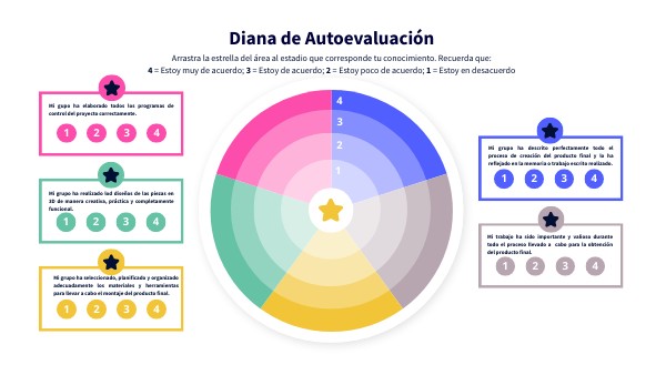 Diana de Autoevaluación | Genially
