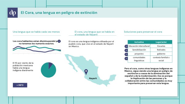 El Cora, una lengua en peligro de extincion | Genially