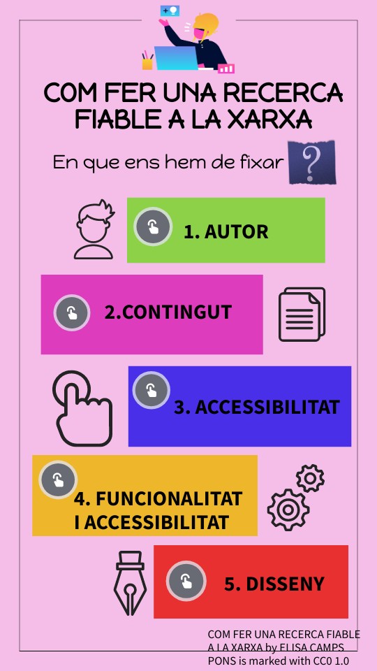 🔴 TASCA 1 | Genially