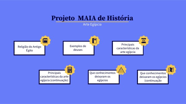 Projeto MAIA de História | Genially