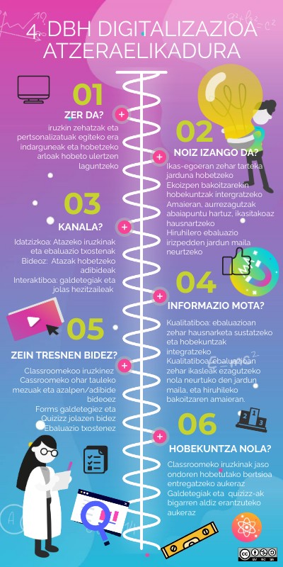 B2.3. Atzeraelikaduraren infografia | Genially