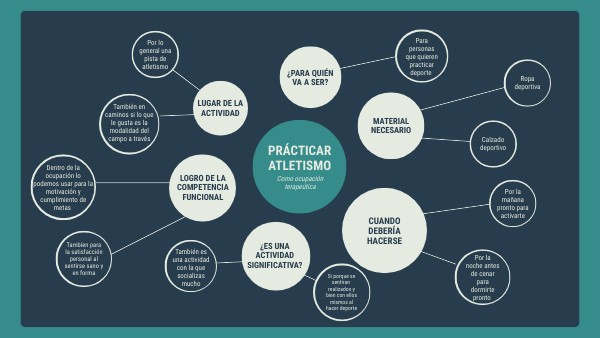 MAPA CONCEPTUAL CIRCULAR | Genially