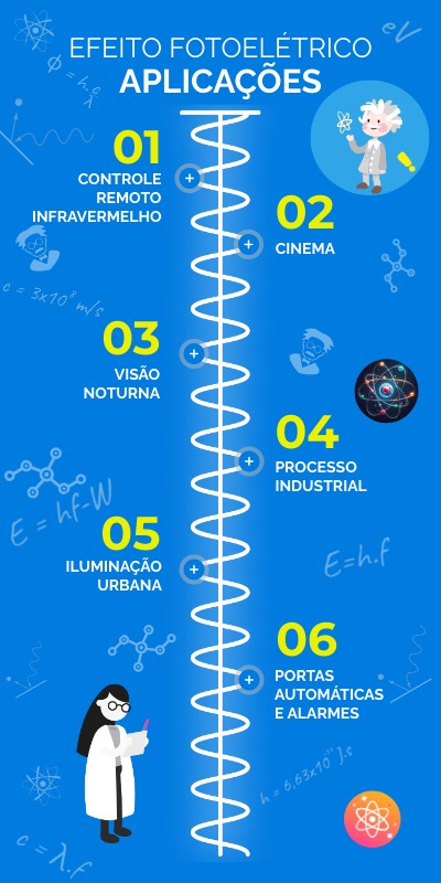 Photoelectric Effect - Applications