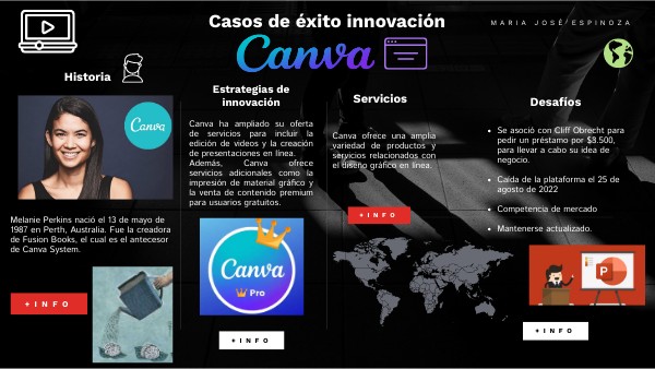 Infografía Canvas | Genially