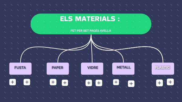 Vertical Mind Map | Genially