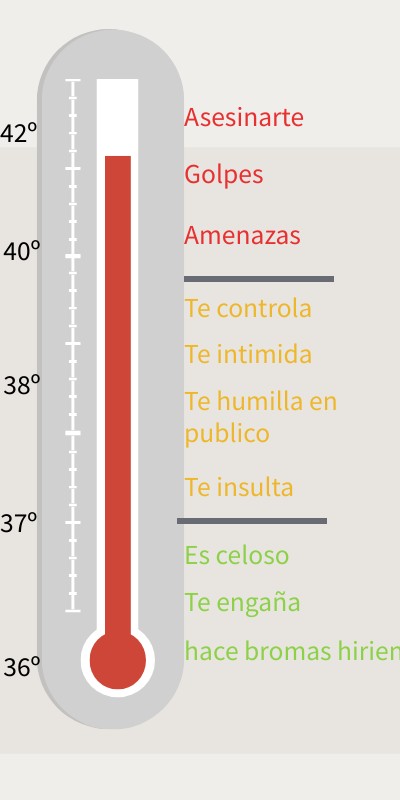 INFO TERMÓMETRO