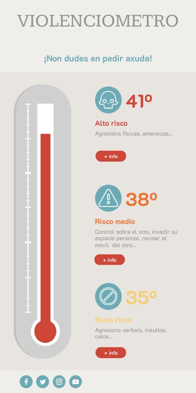 THERMOMETER INFO | Genially