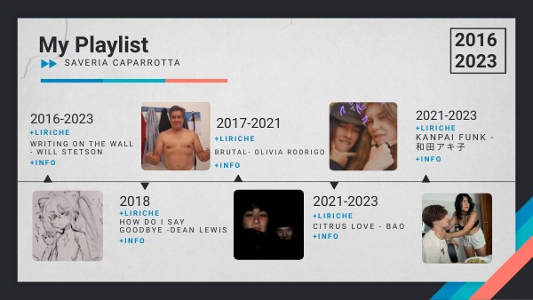 My Playlist | Genially