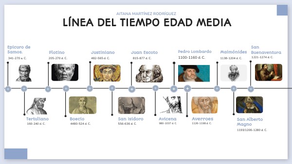 LÍNEA DEL TIEMPO EDAD MEDIA | Genially