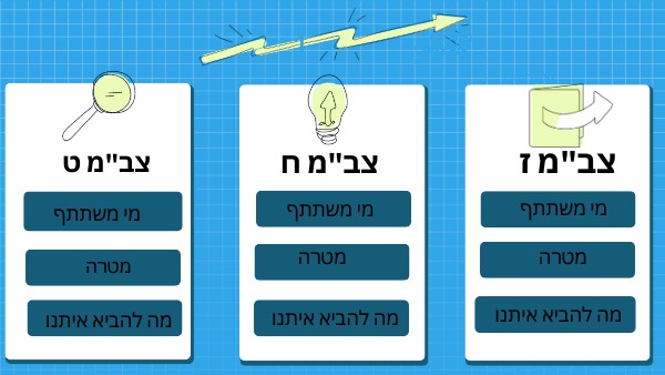 PRIMARY UNIT PLAN II | Genially
