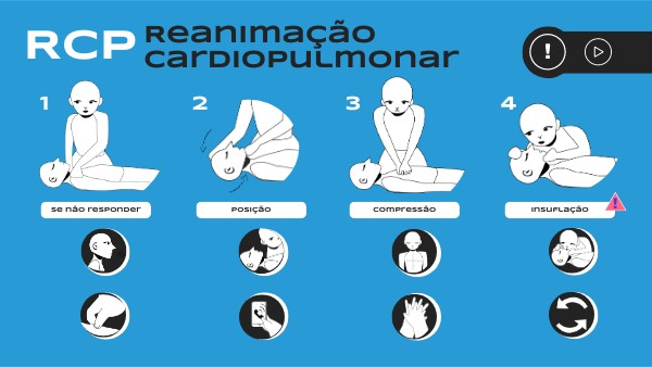 Cpr infographic | Genially