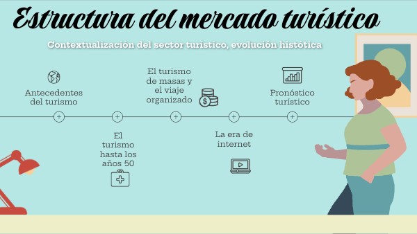 ESTRUCTURA DEL MERCADO TURÍSTICO | Genially