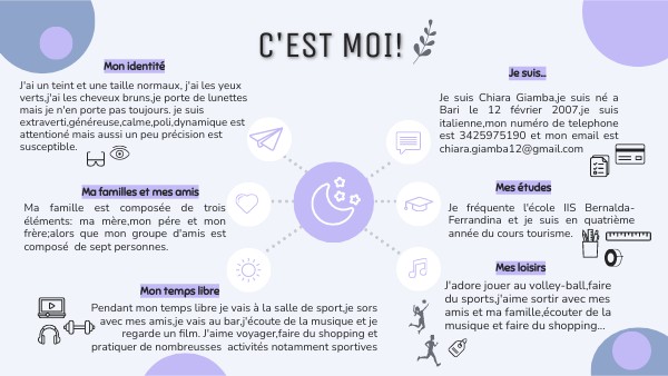 C'est moi! | Genially