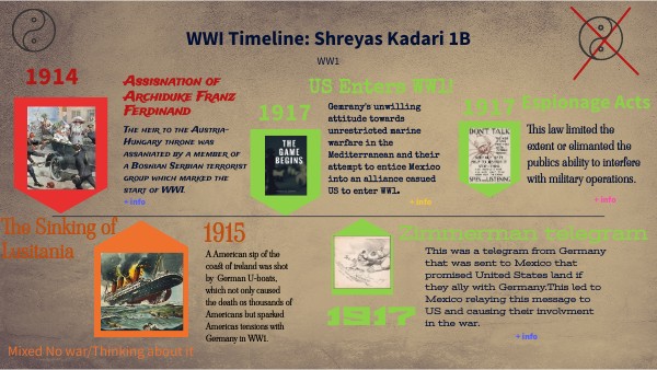 WW1 Genially timeline Shreyas | Genially