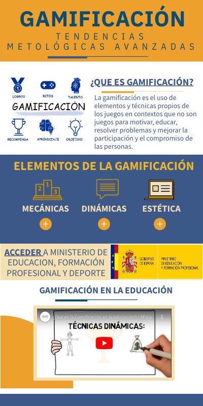 INFOGRAFÍA TAREA 3 | Genially