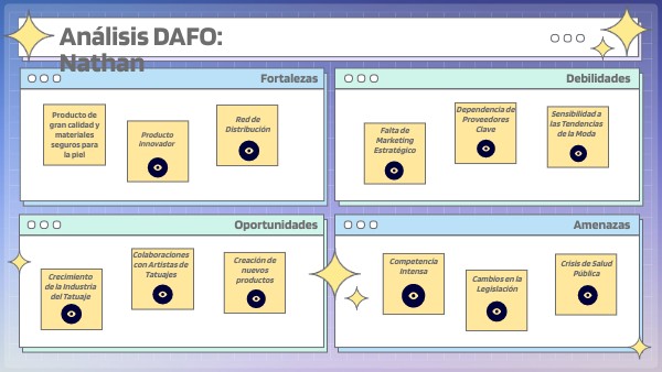 ANÁLISIS DAFO | Genially