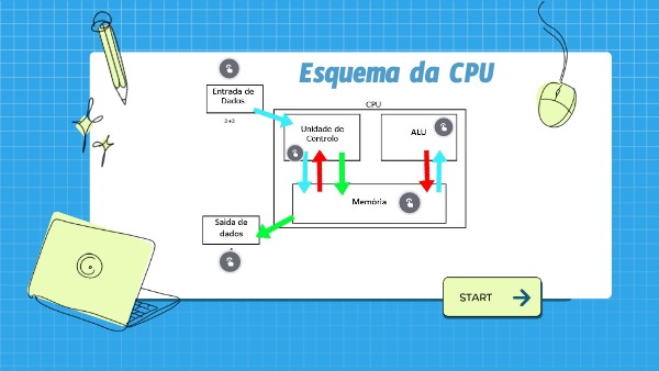 PRIMARY UNIT PLAN II | Genially