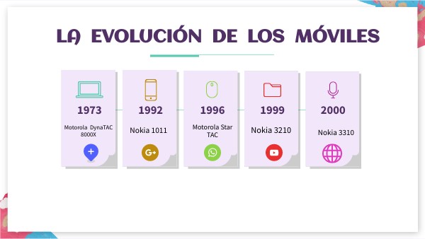EVOLUCIÓN DE LOS MÓVILES