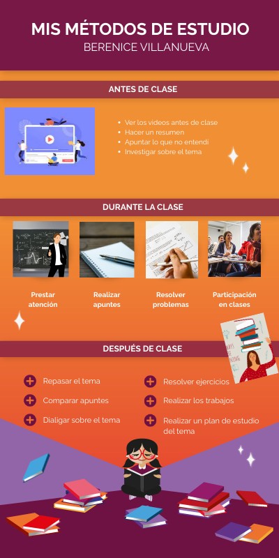 INFO MÉTODOS DE ESTUDIO | Genially