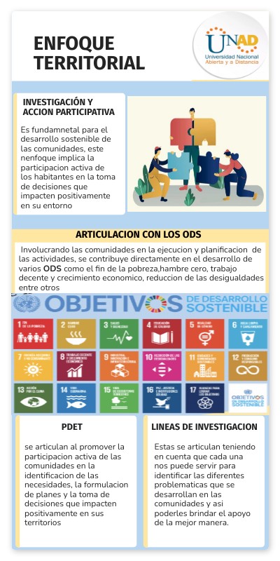 ENFOQUE TERRITORIAL | Genially