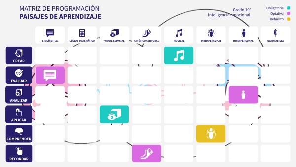 Matriz de programación | Genially