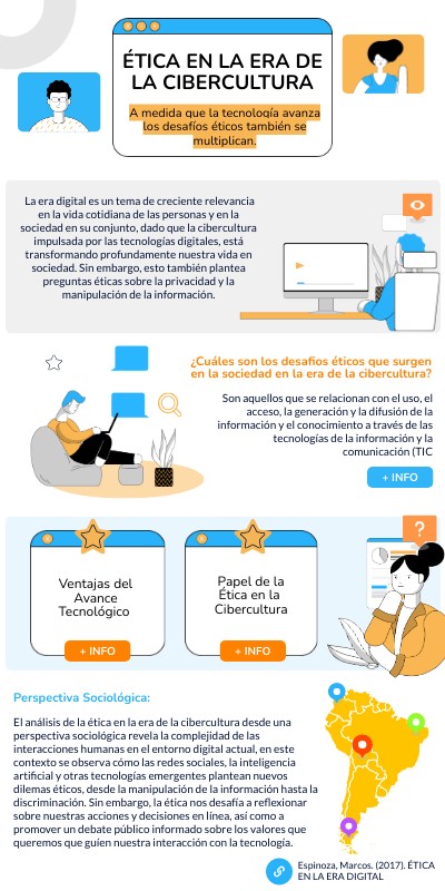 Infografia - Ética en la era de la cibercultura | Genially