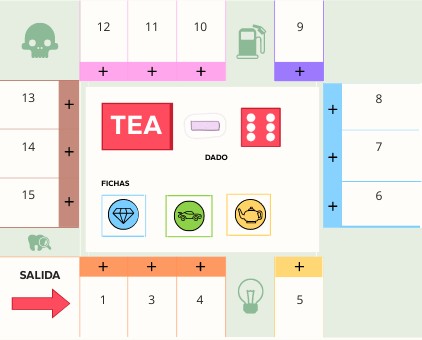 Juego Tablero | Genially