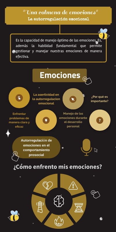 Autorregulación de emociones | Genially